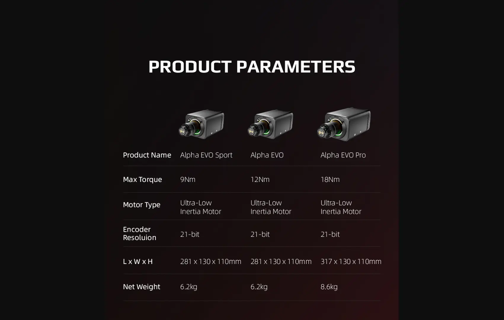 Alpha EVO Pro | Direct Drive Italia