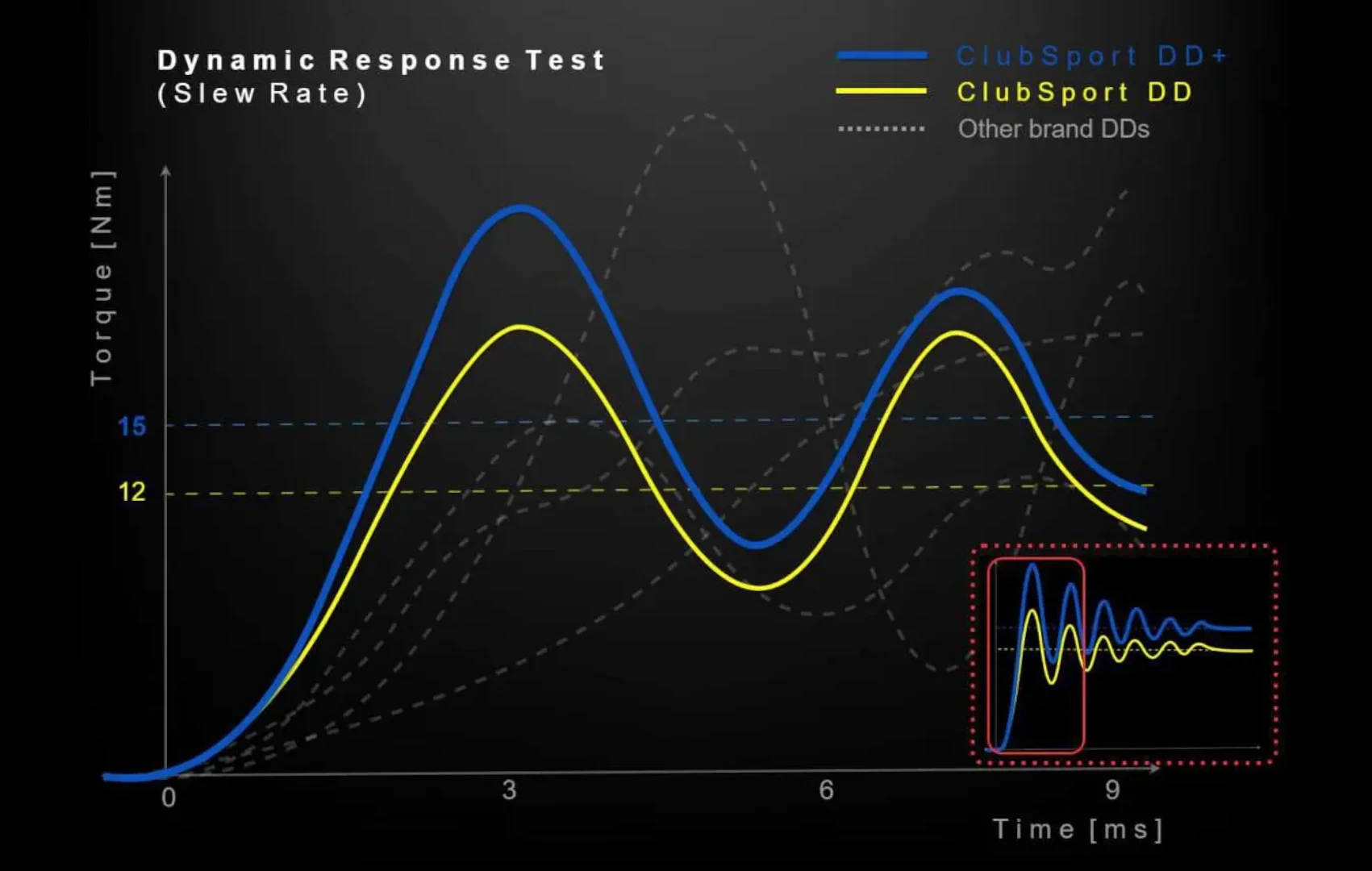 Fanatec ClubSport DD+ | Direct Drive Italia